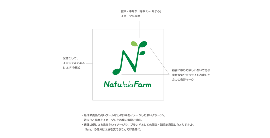 Natulala Farm ロゴマーク – PLUS DESIGN｜デザイン事務所｜愛媛県松山市